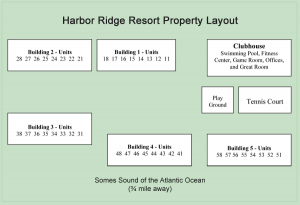 Property and Unit Layout – Harbor Ridge Resort